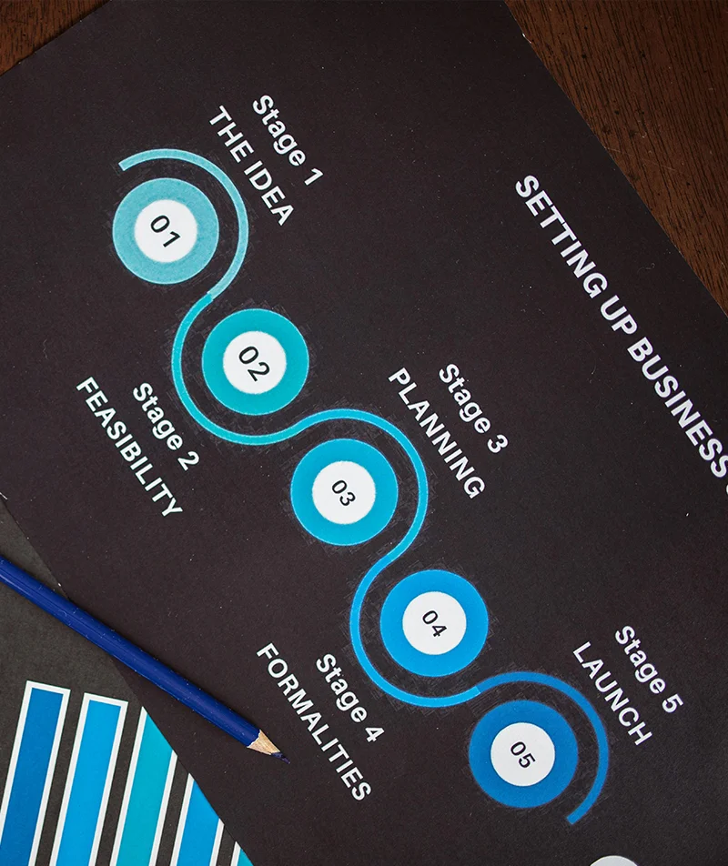 Business Setup & Migration Assistance - Winnergy Singapore